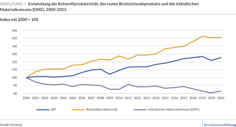 Transforming Economies | Circular Economy: Ein Schlüssel für eine ...